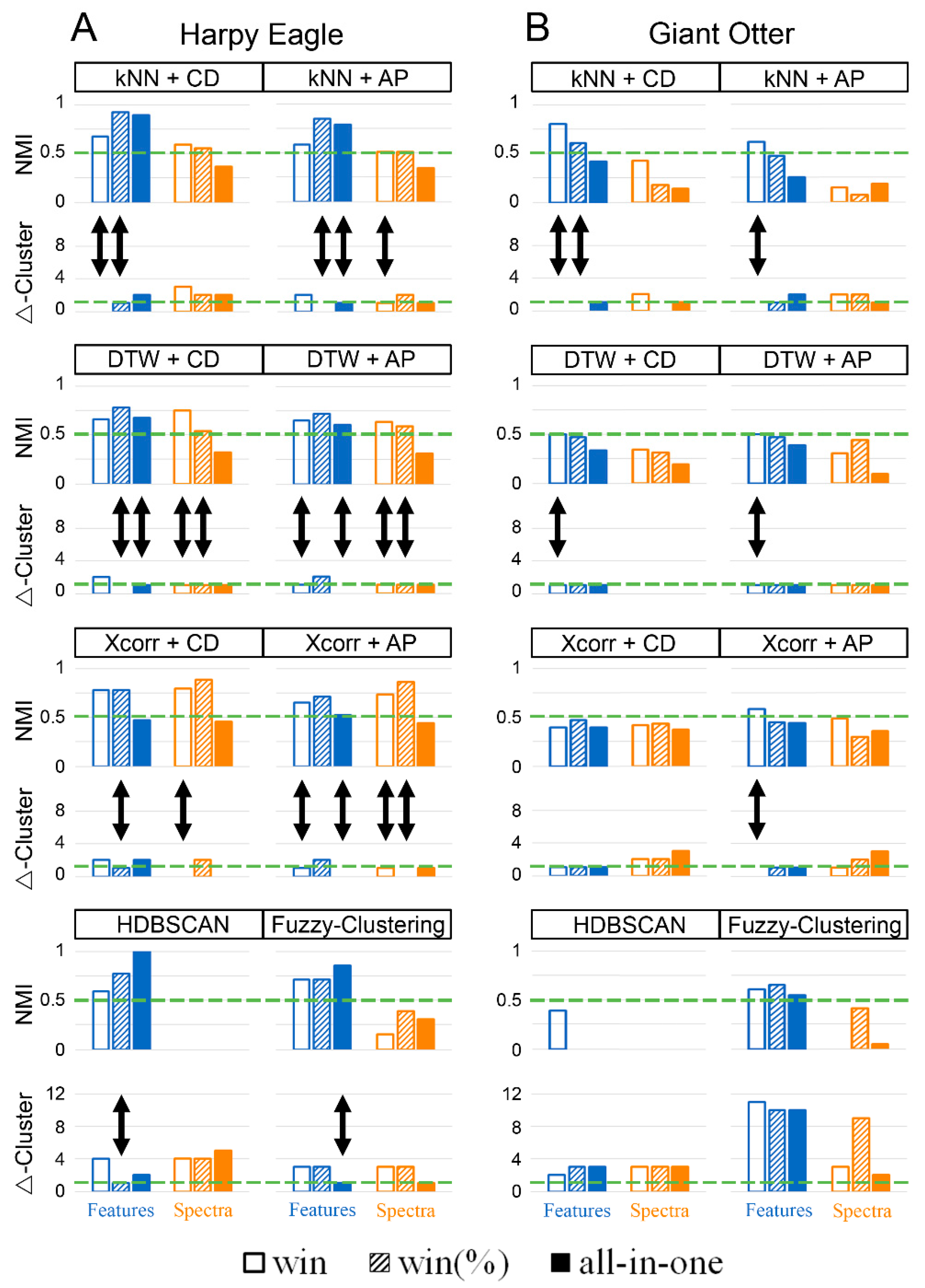 Introducing the Software CASE (Cluster and Analyze Sound Events) by ...