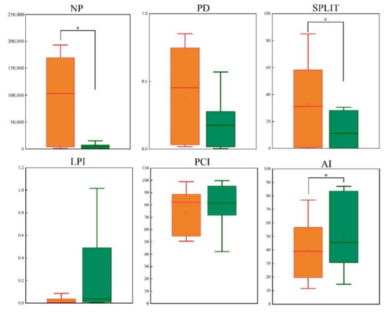 Animals | An Open Access Journal from MDPI