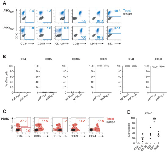 Animals | An Open Access Journal from MDPI