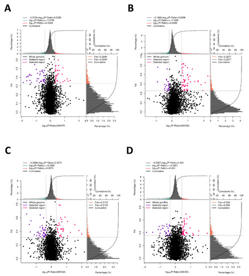 Animals | An Open Access Journal from MDPI