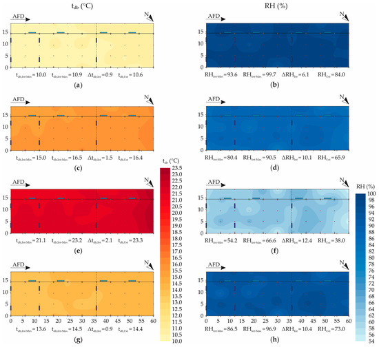 Animals | An Open Access Journal from MDPI