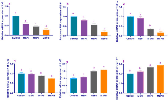 Animals | An Open Access Journal from MDPI