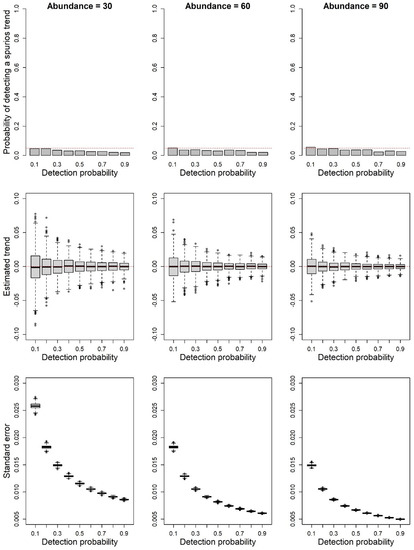 Animals | An Open Access Journal from MDPI