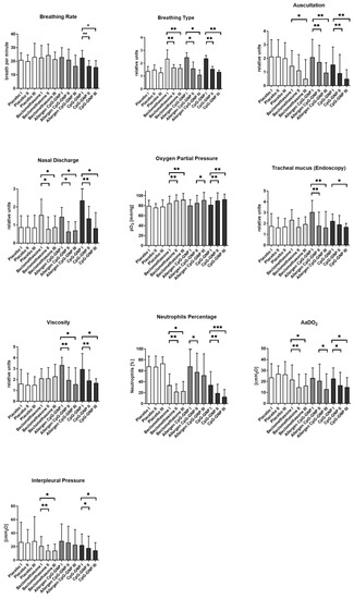 Animals | An Open Access Journal from MDPI
