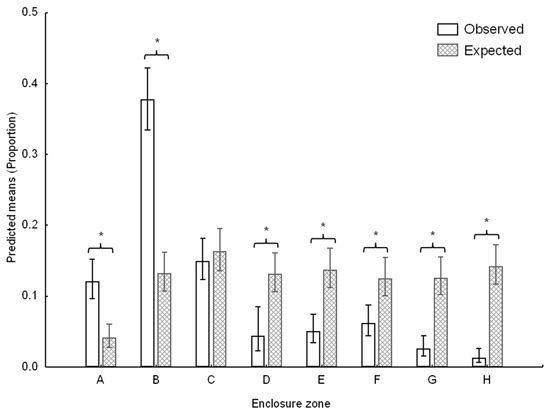 Long-Term Spatial Restriction Generates Deferred Limited Space Use in a ...