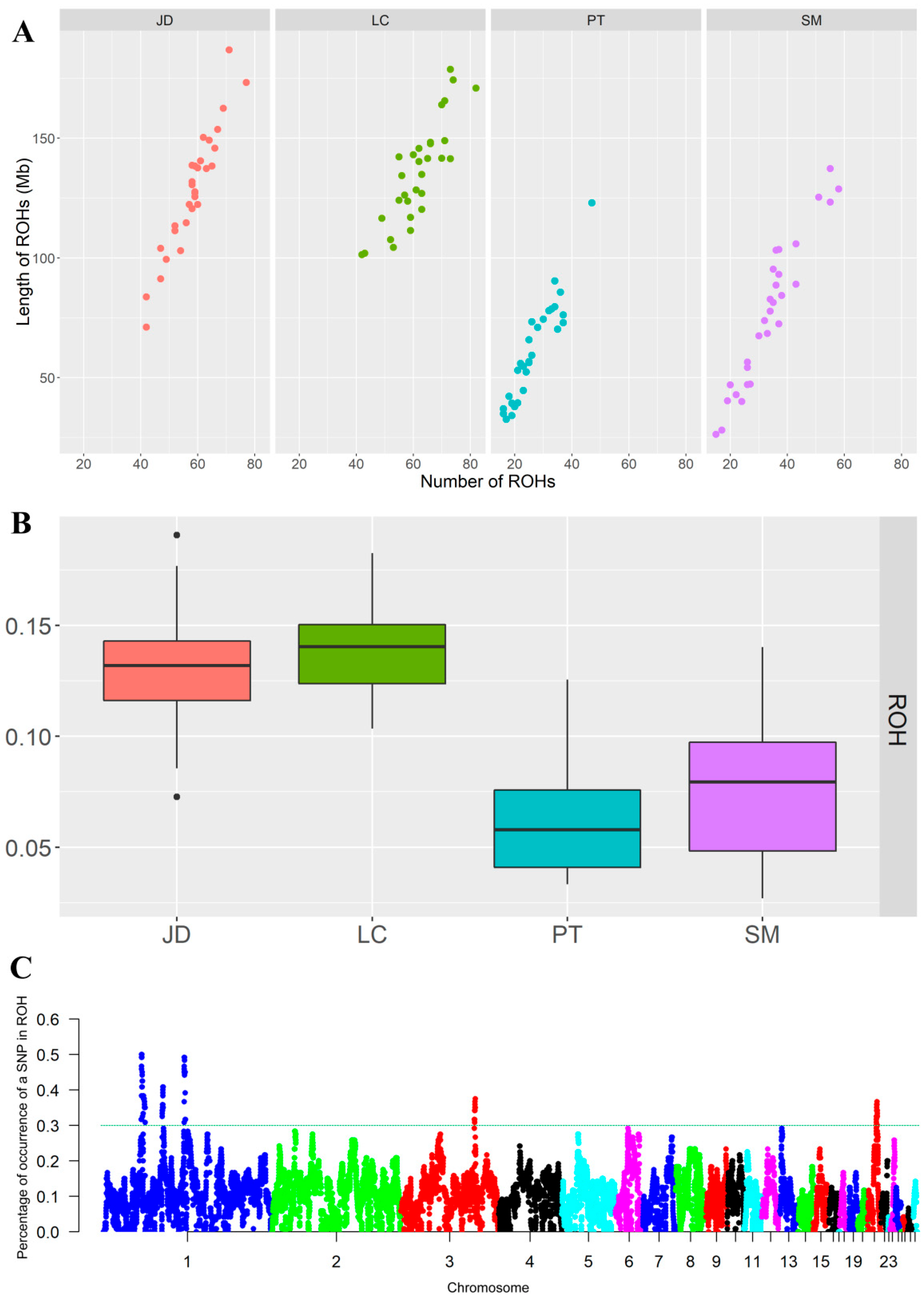 Genome-Wide Population Structure Analysis and Genetic Diversity ...