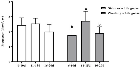 Characteristics of the Mating Behavior of Domesticated Geese from Anser ...