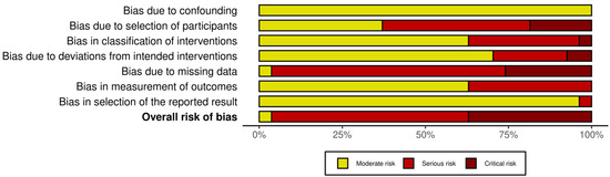 Prophylactic Effect of Fenestration on the Recurrence of Thoracolumbar ...