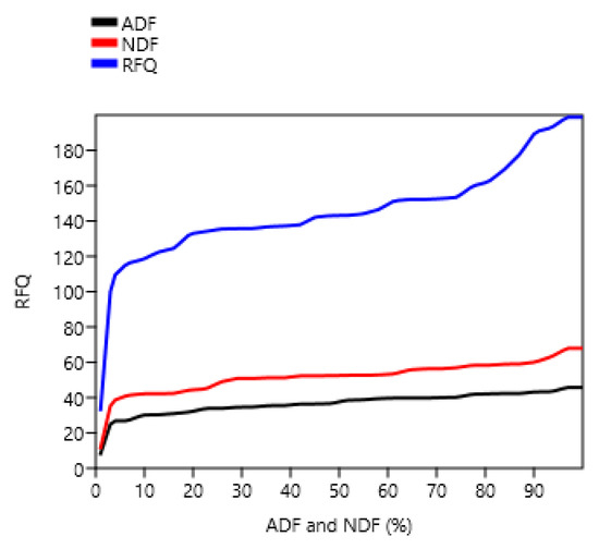 Exploring the Nutritional Potential of Wild Grass Fodder for Mega ...