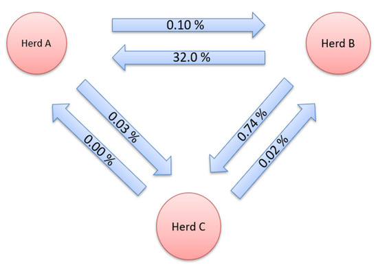 Case Study on Increasing Breeding Value Estimation Reliability of ...