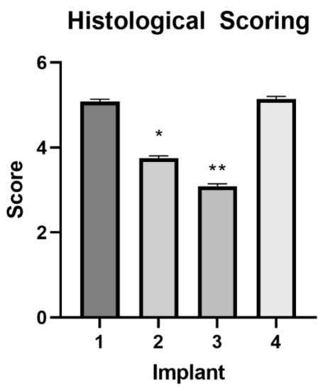 Delivering an Immunocastration Vaccine via a Novel Subcutaneous Implant