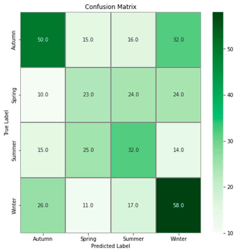 Animals | Free Full-Text | Using Artificial Intelligence to Analyze Non ...