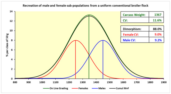 Quality and Processability of Modern Poultry Meat