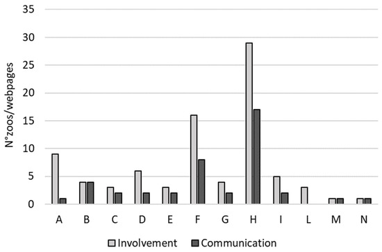 Zoo-Led Initiatives and Their Role in Lemur Conservation In Situ
