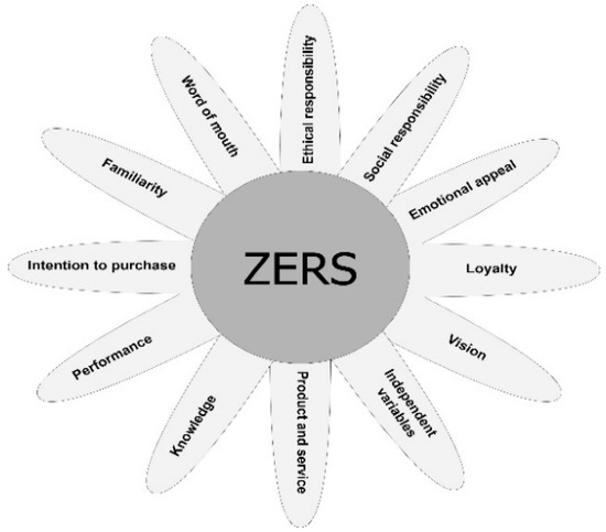Development of A Tool for Assessing the Reputation of Zoos: The Zoo ...