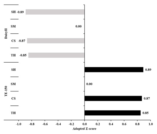 A Standard Procedure for In Vitro Digestion Using Rumen Fermenters: A ...