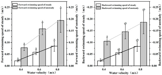The Kinematics and Dynamics of Schizopygopsis malacanthus Swimming ...