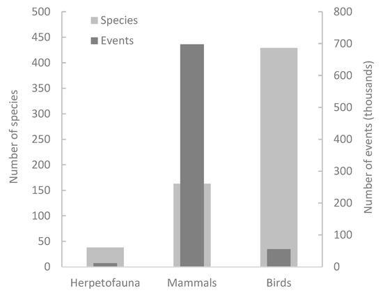Human–Wildlife Conflicts: Does Origin Matter?