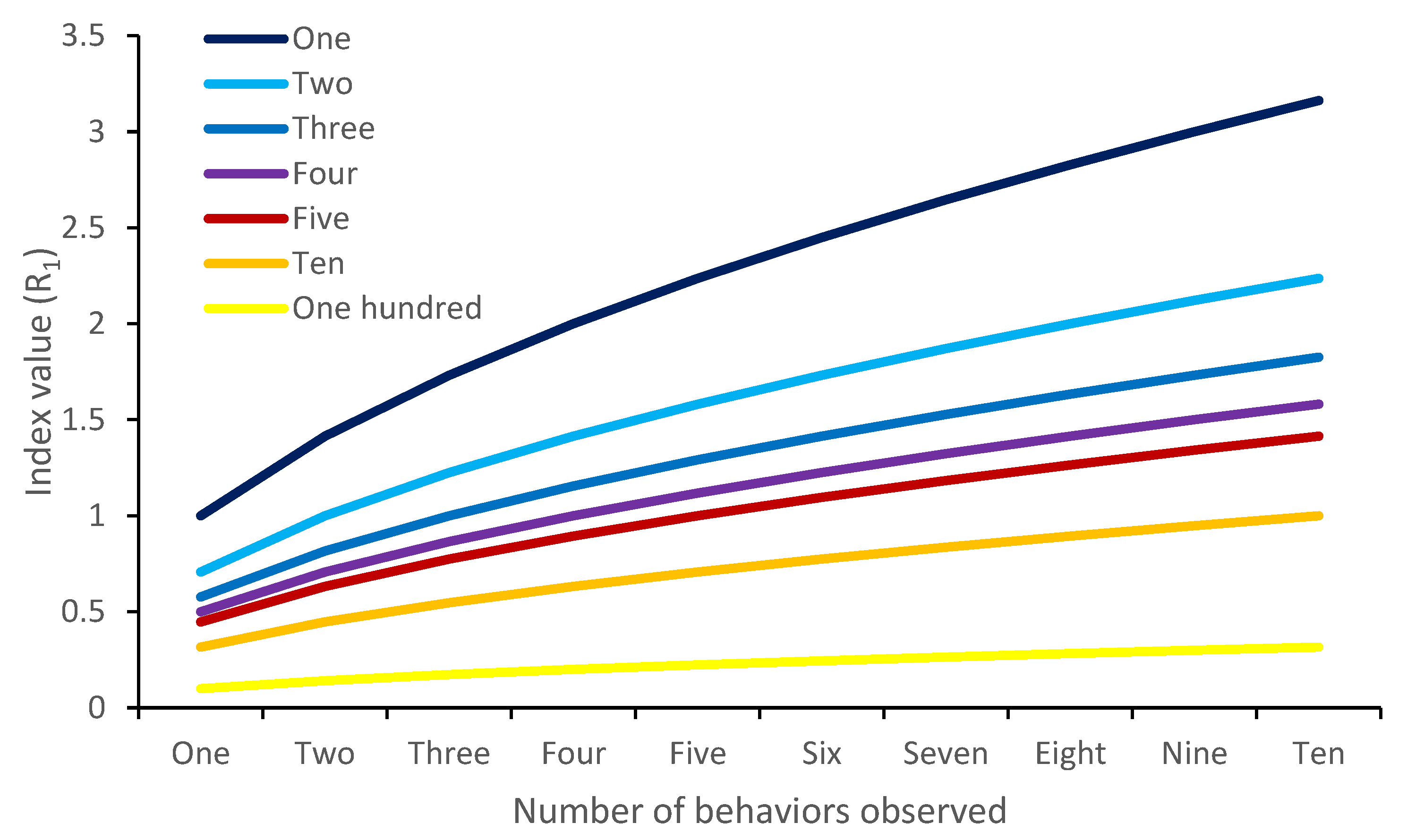Investigating Unused Tools for the Animal Behavioral Diversity Toolkit