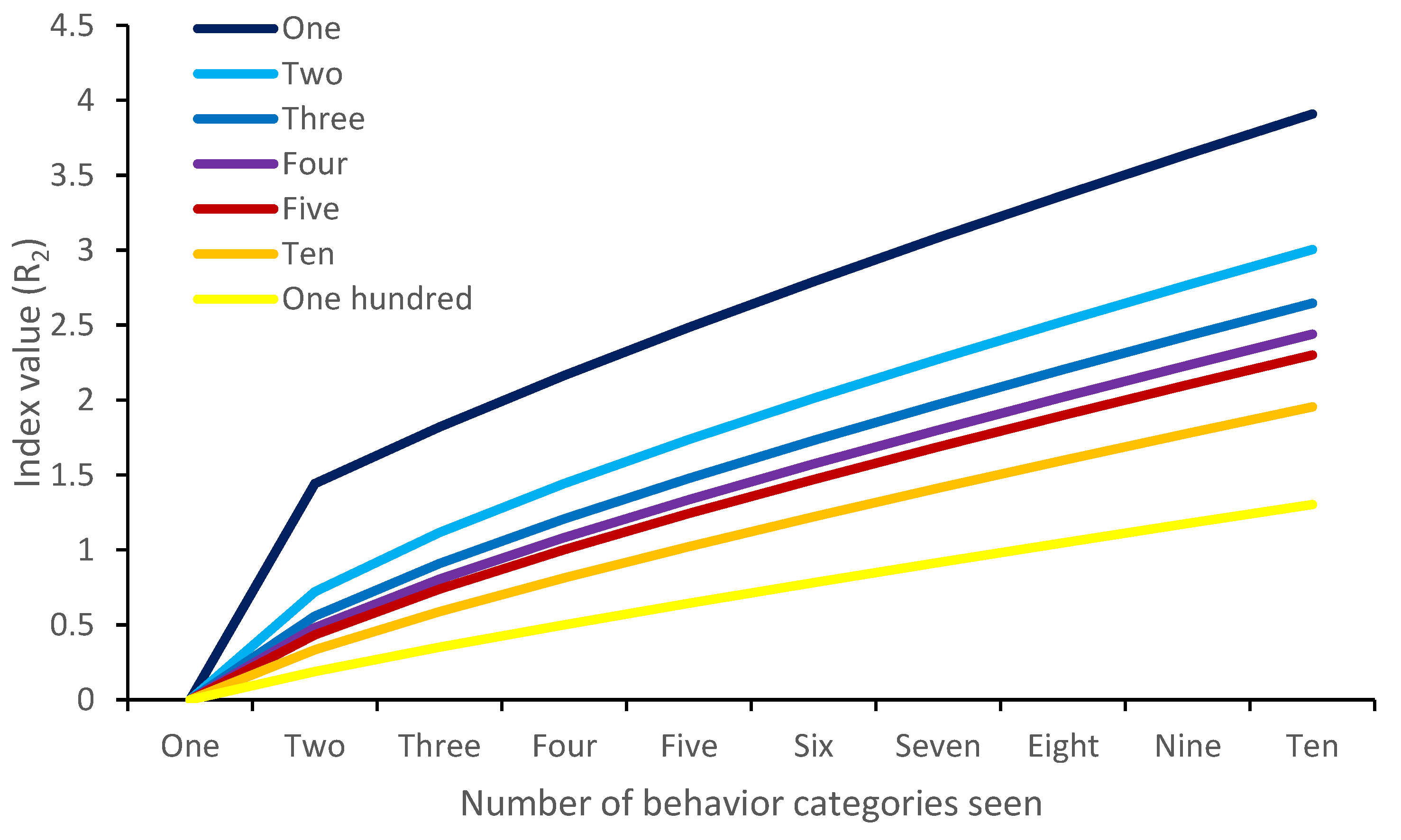 Investigating Unused Tools for the Animal Behavioral Diversity Toolkit