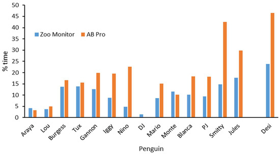 Comparing Data Collection Tools for Zoo Management Decision-Making: A ...