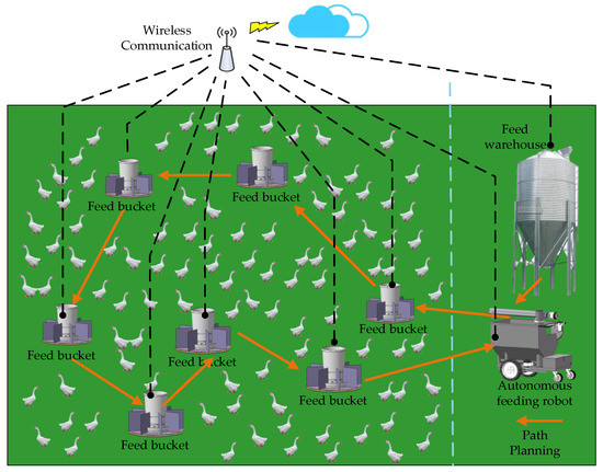 An Approach for Autonomous Feeding Robot Path Planning in Poultry Smart ...