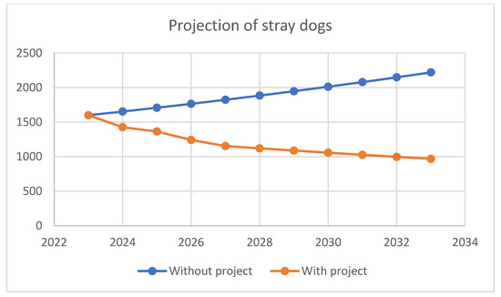 Financial and Socio-Economic Effects of Investment in the Context of ...