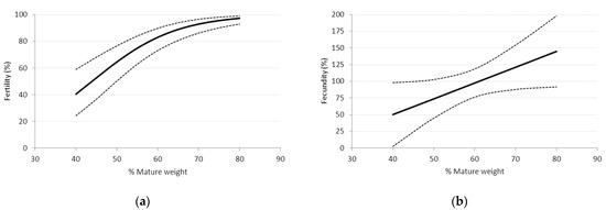 Animals | Free Full-Text | Breeding Ewe Lambs: An Australasian Perspective