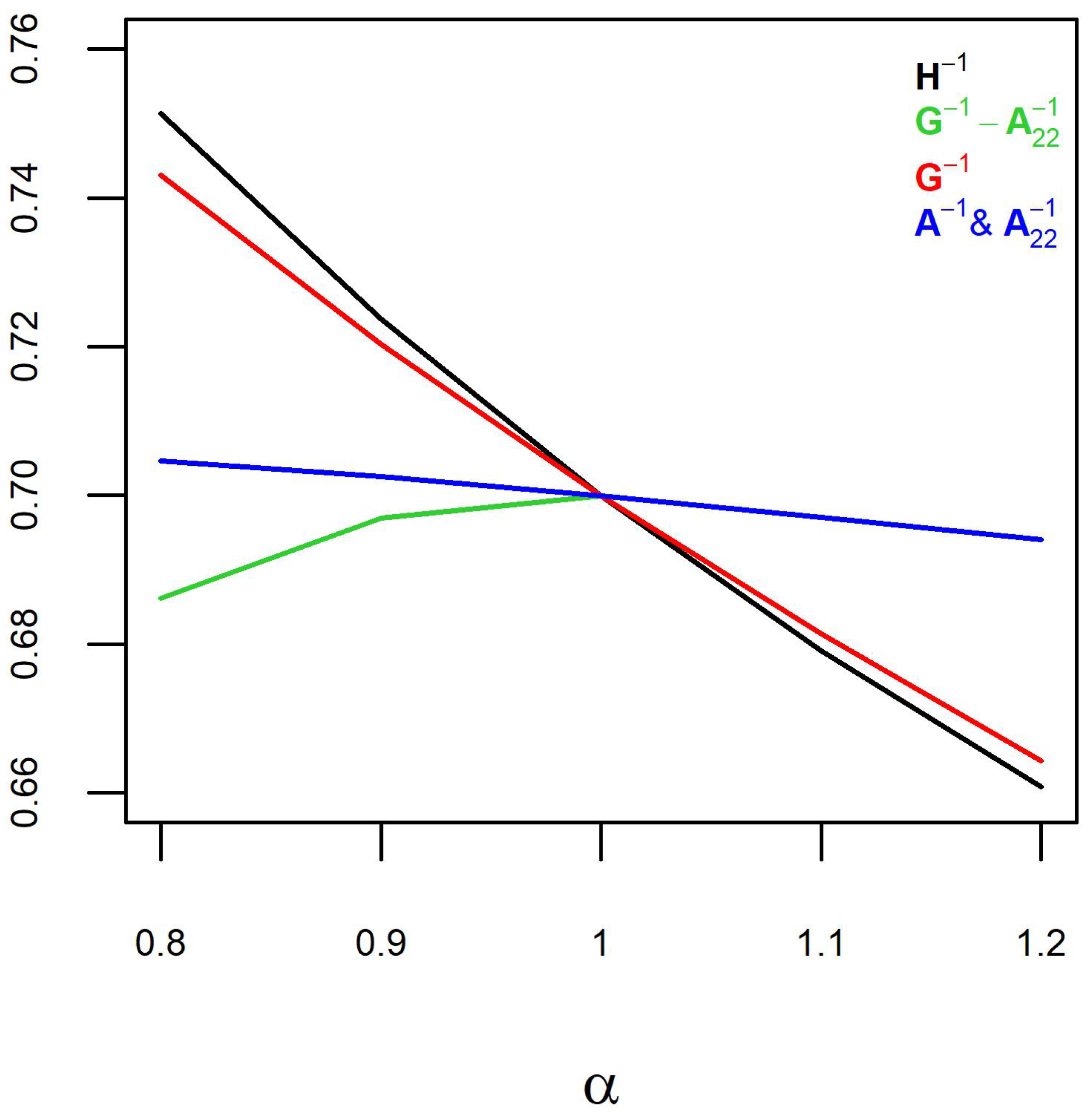 Animals | Free Full-Text | A Note on the Conditioning of the H−1 Matrix ...