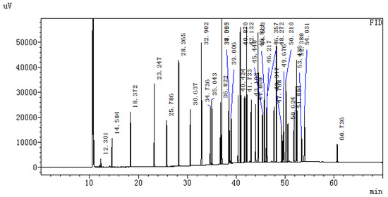Effects of Dietary Oregano Essential Oil on Cecal Microorganisms and ...
