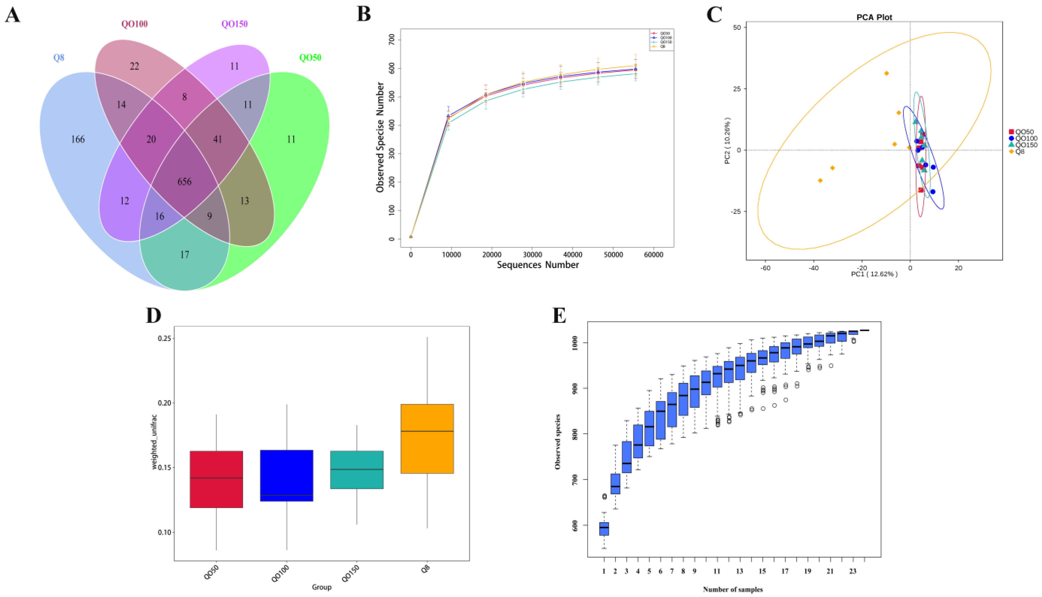 Effects of Dietary Oregano Essential Oil on Cecal Microorganisms and ...