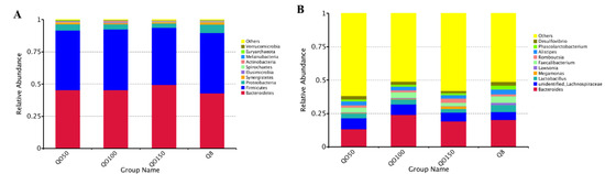Effects of Dietary Oregano Essential Oil on Cecal Microorganisms and ...