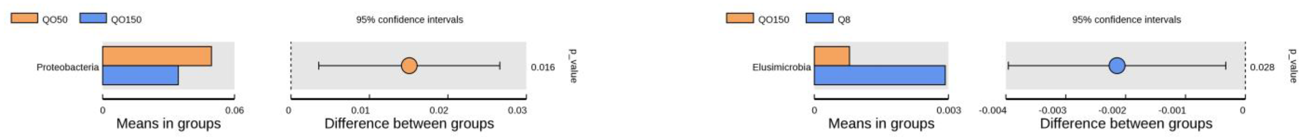 Effects of Dietary Oregano Essential Oil on Cecal Microorganisms and ...