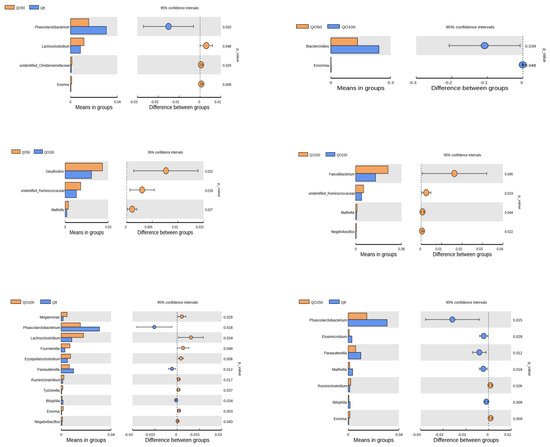 Effects of Dietary Oregano Essential Oil on Cecal Microorganisms and ...
