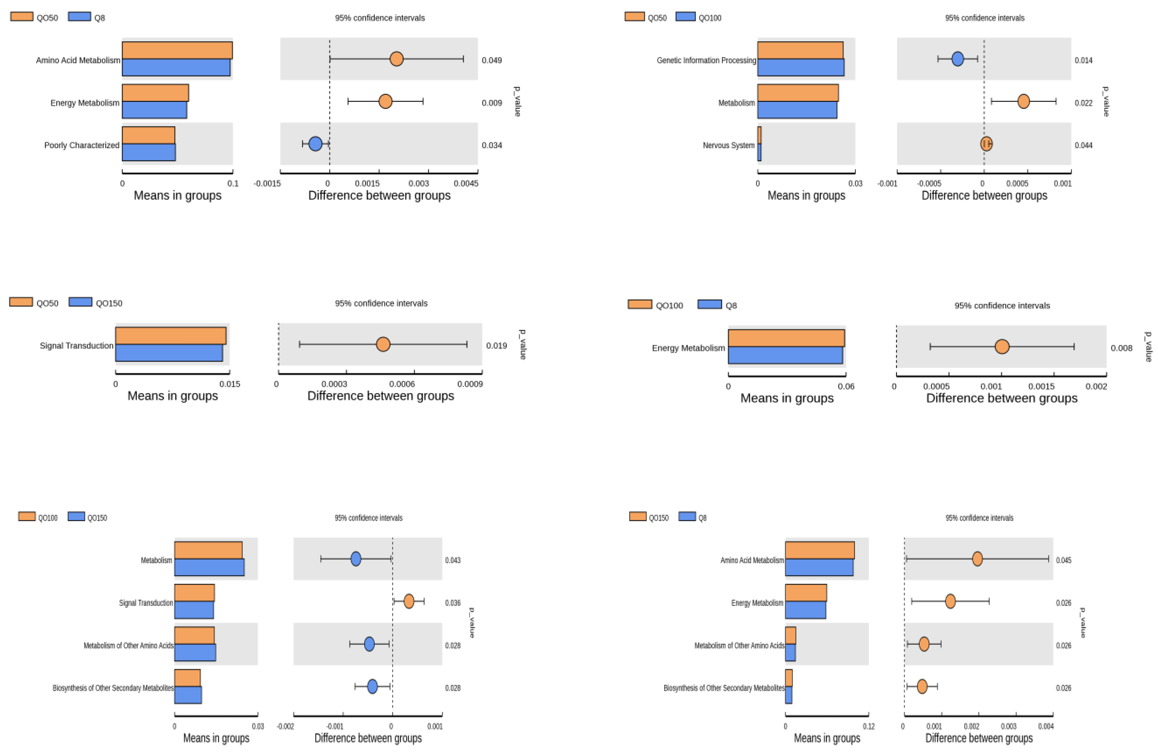 Effects of Dietary Oregano Essential Oil on Cecal Microorganisms and ...