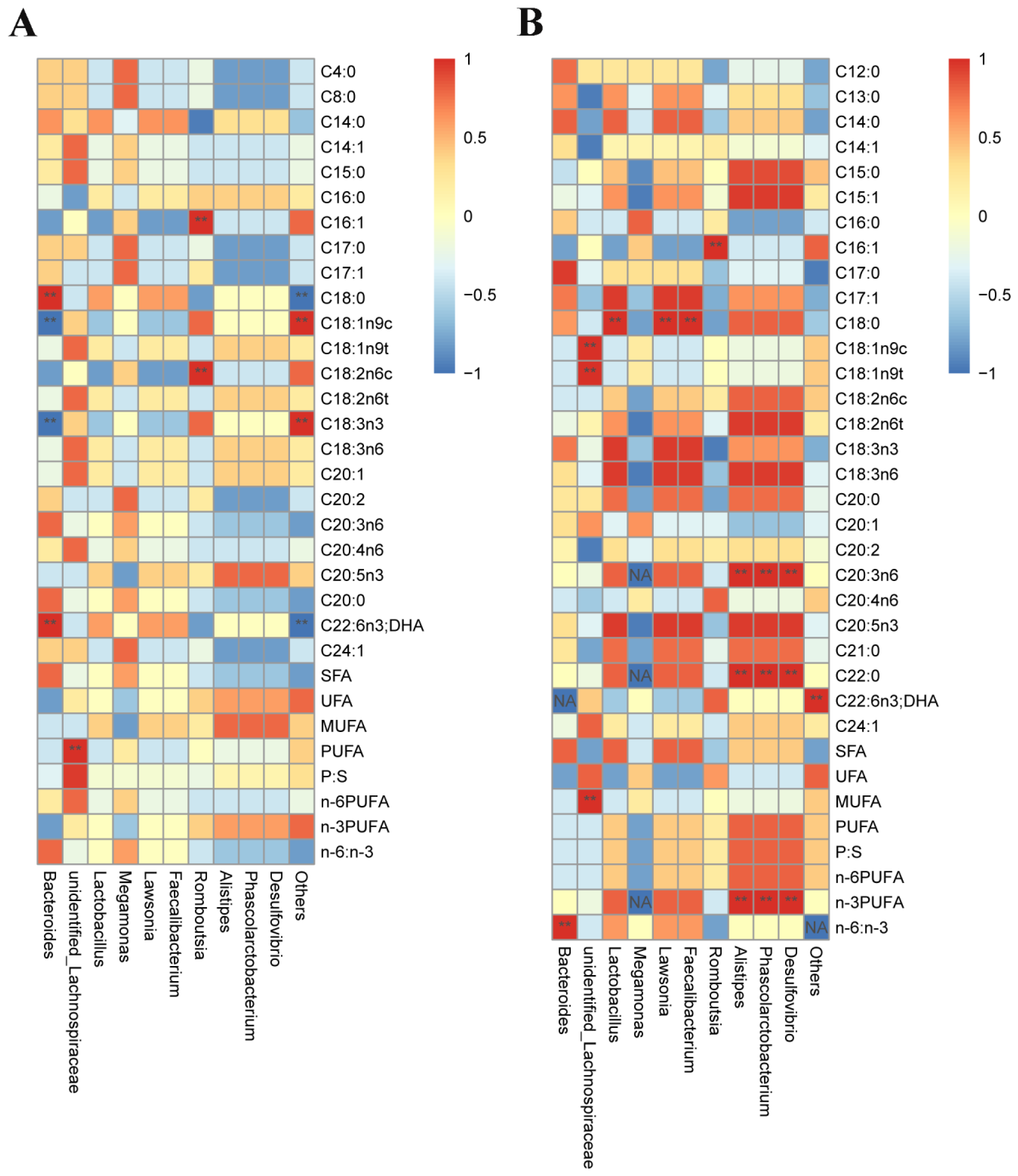 Effects of Dietary Oregano Essential Oil on Cecal Microorganisms and ...