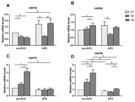 Effects of Acute Cold Stress after Intermittent Cold Stimulation on ...