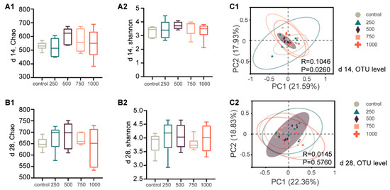 Animals | Free Full-Text | Evaluation of Effectiveness and Safety of ...