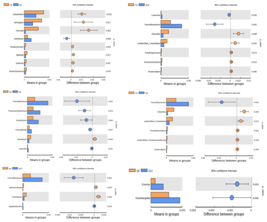 Effects of Dietary Quinoa Seeds on Cecal Microorganisms and Muscle ...