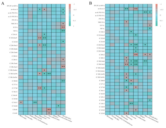 Effects of Dietary Quinoa Seeds on Cecal Microorganisms and Muscle ...