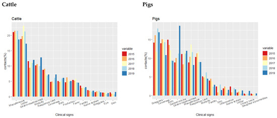 Coverage and Representativeness of Passive Surveillance Components for ...