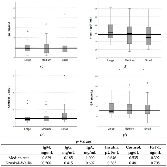 Effect of Sow Body Weight at First Service on Body Status and ...