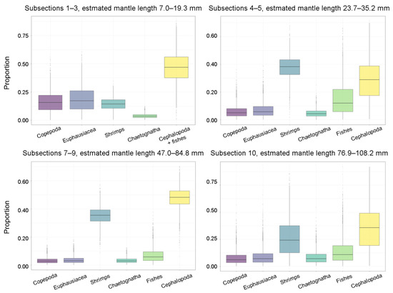 Life History of the Arctic Squid Gonatus fabricii (Cephalopoda ...