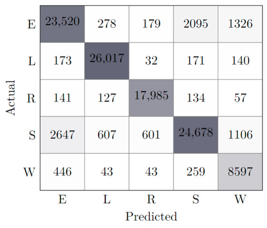 On the Development of a Wearable Animal Monitor
