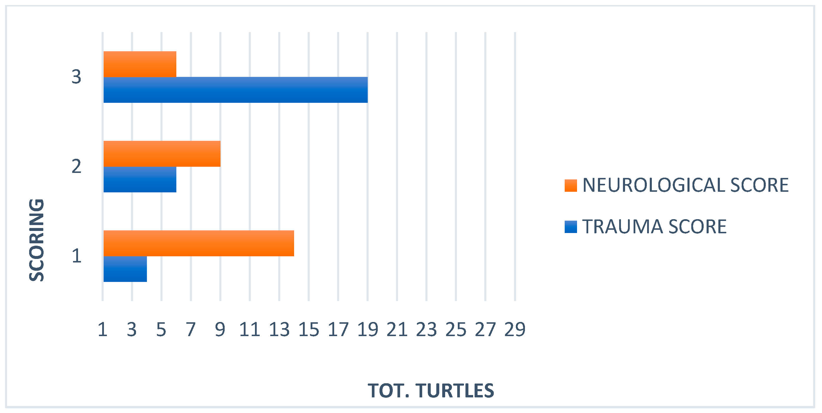 Clinical Findings, Management, Imaging, and Outcomes in Sea Turtles ...