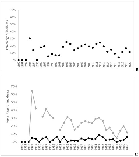 Efficacy of Management Efforts to Reduce Food-Related Dingo–Human ...