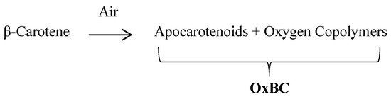 Oxidized β-Carotene Is a Novel Phytochemical Immune Modulator That ...