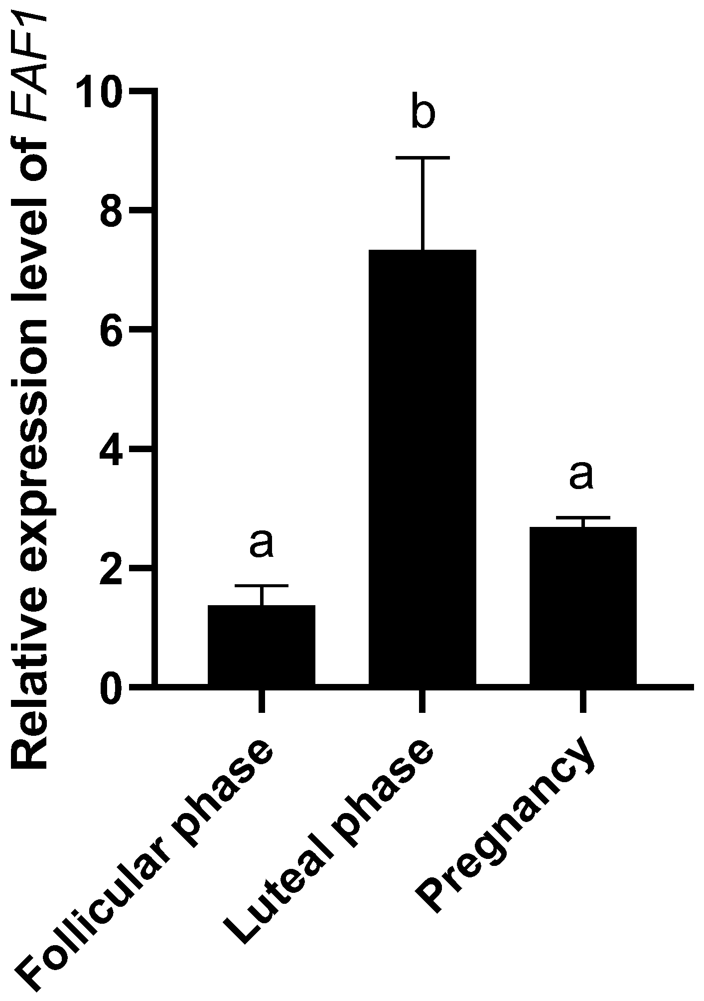Expression and Localization of Fas-Associated Factor 1 in Testicular ...