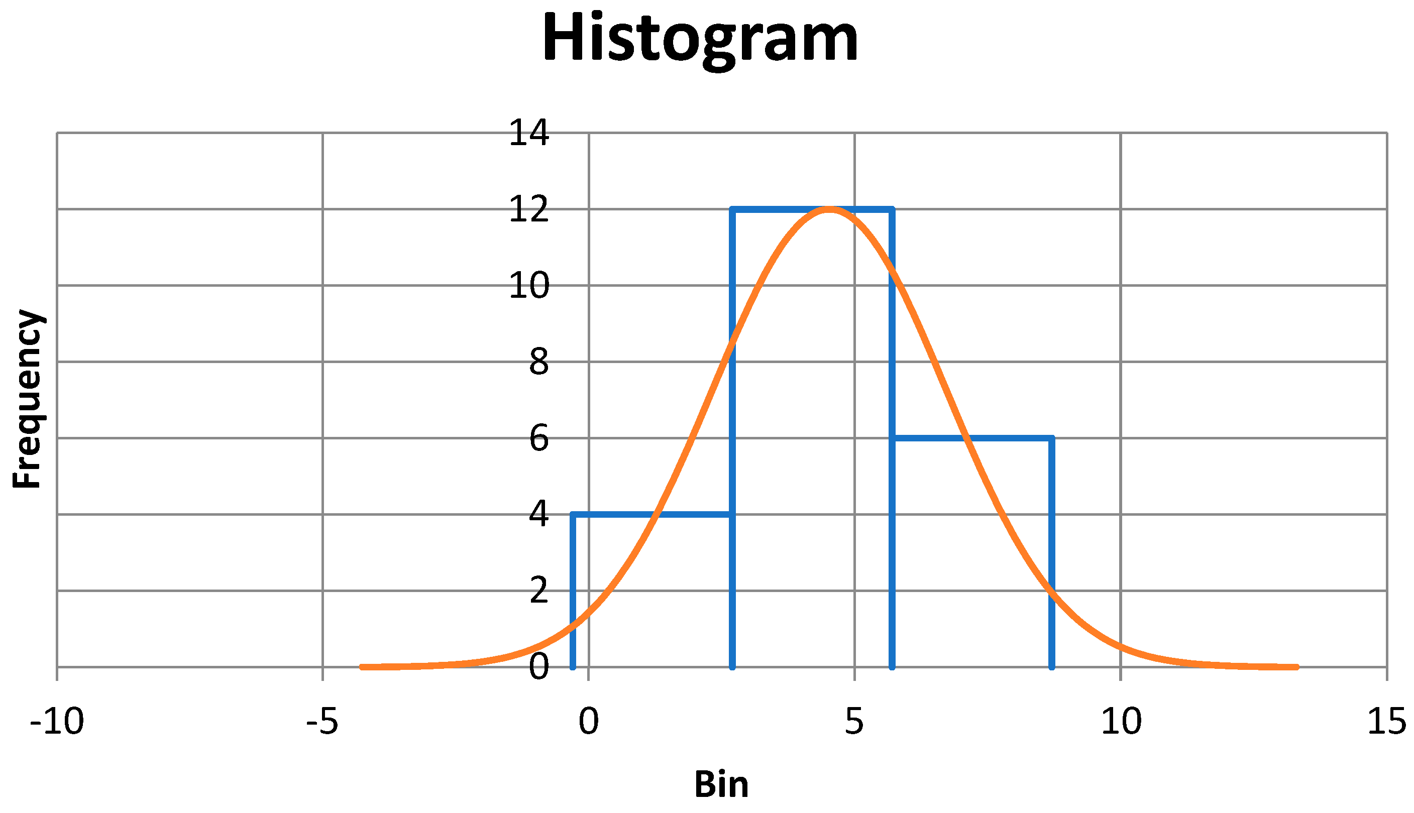 Analytical and Clinical Evaluation of Two Methods for Measuring ...
