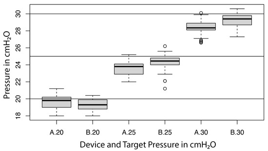 Disposable Airway Pressure Manometers for Endotracheal Tube Cuff Inflation